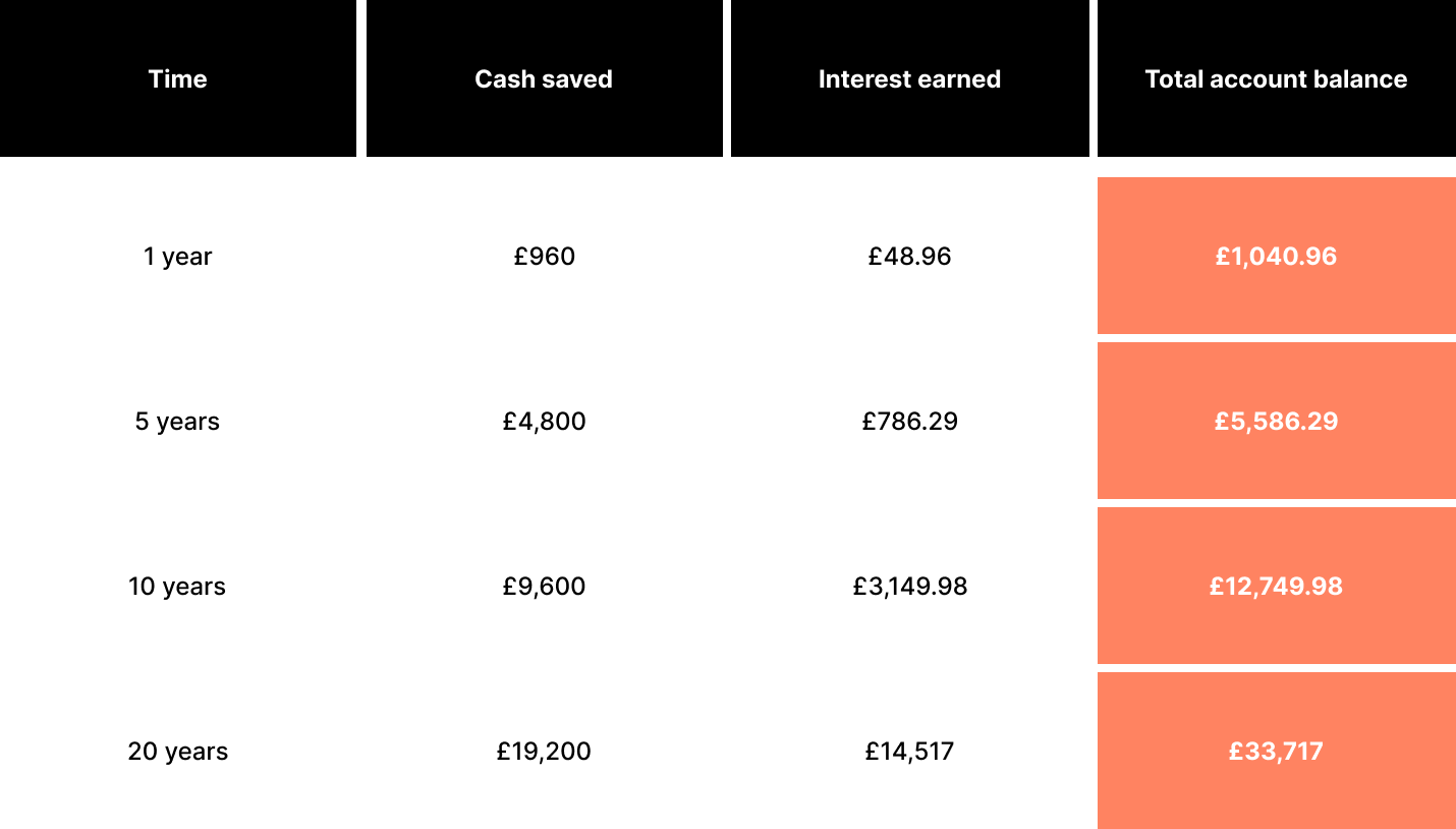 Best Cash ISAs for your savings in 2024 - OnestopSave